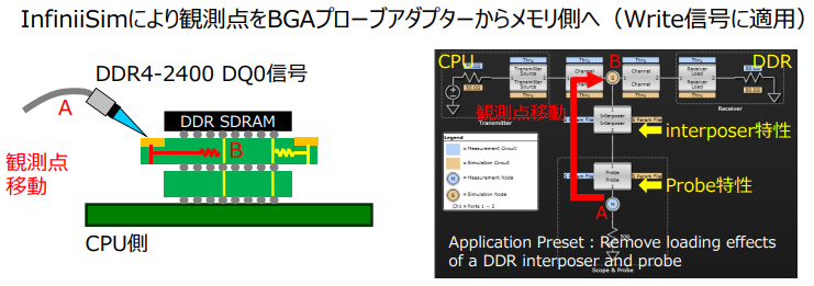 DDR-SDRAMとは、仕組み、動作、オシロスコープでの測定方法の解説 - エンジニア大学